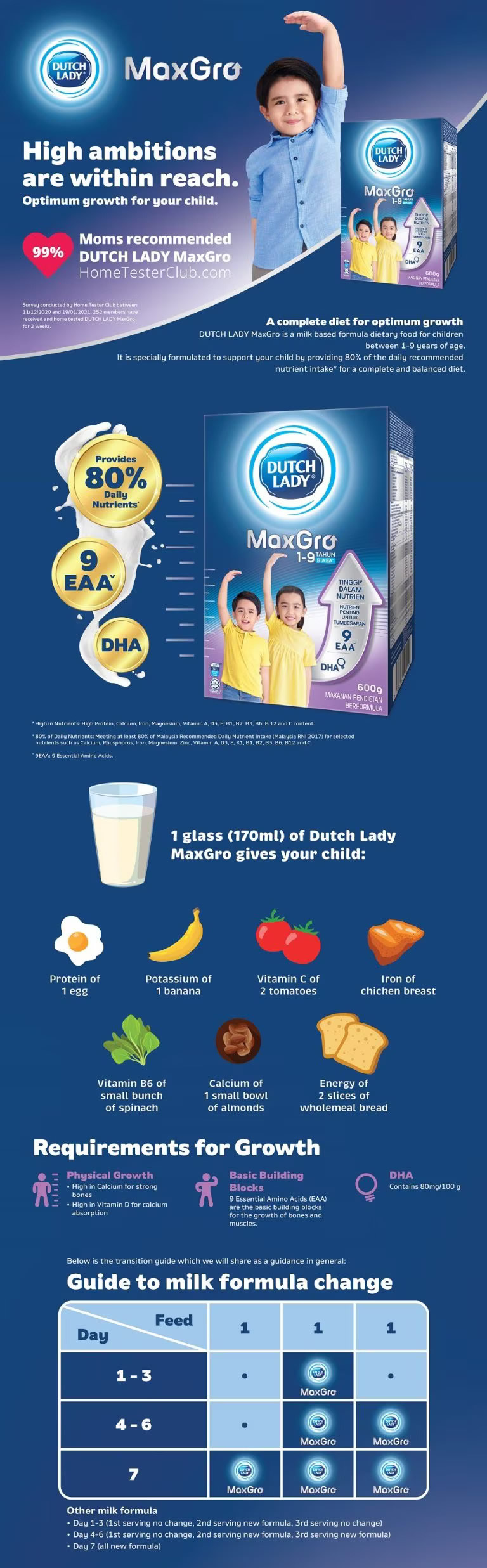 Dutch Lady® MaxGro - High in Nutrient