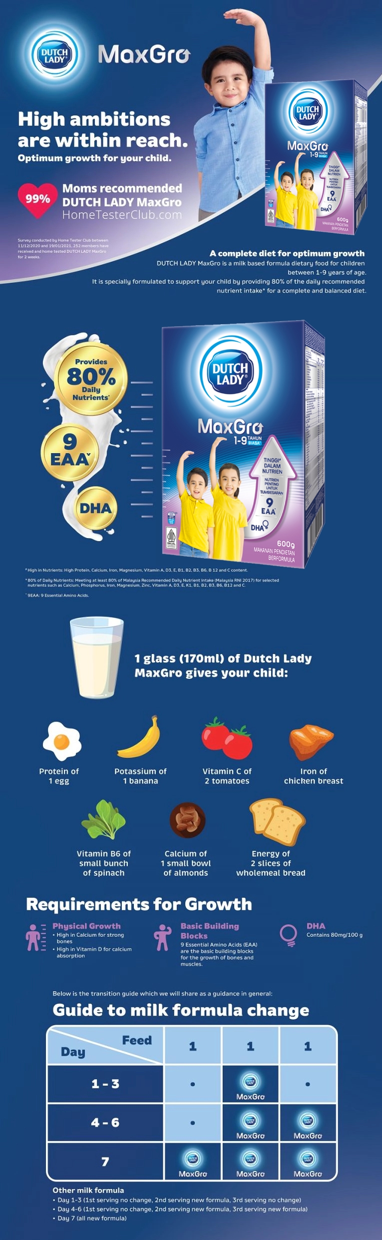 Dutch Lady® MaxGro - High in Nutrient