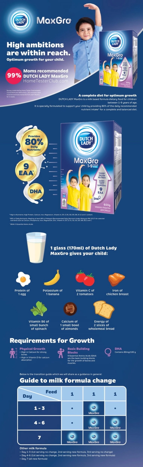 Dutch Lady® MaxGro - High in Nutrient